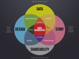 Best Online Tools To Create Infographics Memorypointer