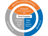 Memory Machine Ai Memverge