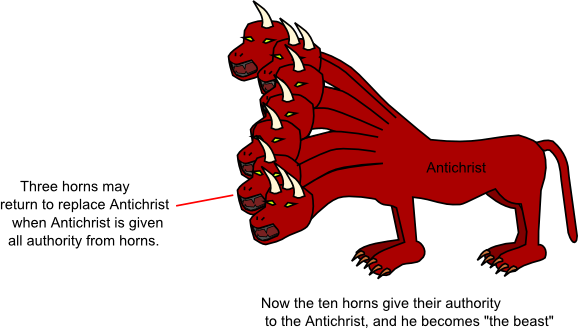 The Antichrist, The Beast, 666 and other Scary Things