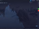 Binary Options Trading Platform Script Merehead