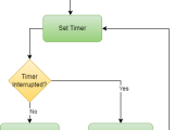 Mastering Debouncing Enhance Your Javascript Performance In 2024