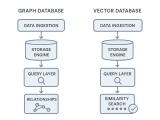 Graph Database Vs Vector Database Complete Guide U S Edition