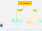Introduction Grpc Api Gateway