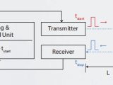 Distance Sensor How They Work And Unlock Their Power Meskernel