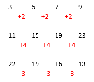 Different Types of Sequences for GCSE Maths