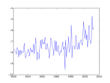 Programming With Python Analyzing Climate Data