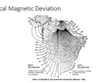 Magnetic Declination Metercor