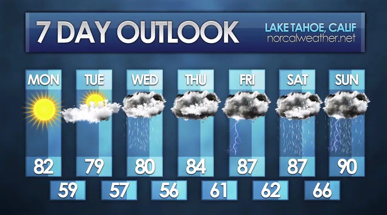 Designs - Weather Forecast Graphics | MetGraphics.net