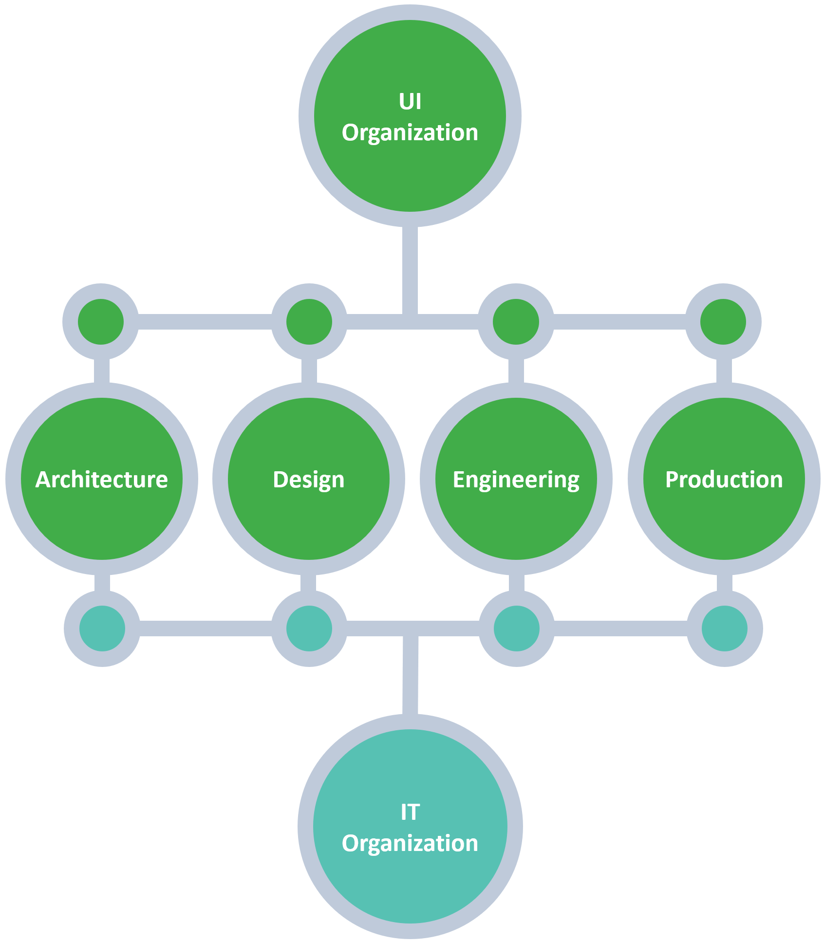 Project Accountability Model for UI Teams — Methodbrain