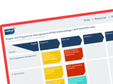 Project And Program Management Methodology Free From Method Grid