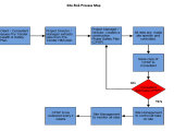 Risk Management Process And Plan For Construction Project Hse