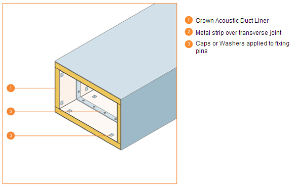 Method Statement For HVAC Ductwork Insulation and Acoustic Lining ...