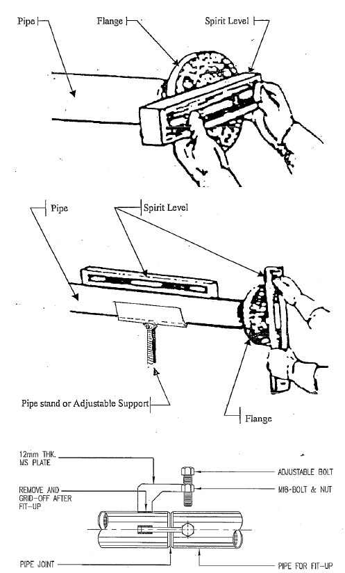 Welding Procedure | Arc Welding Machine – Method Statement HQ