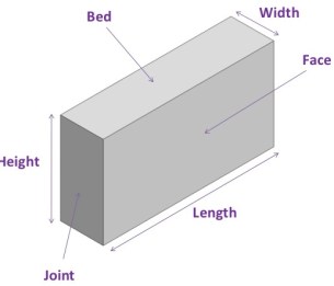 Best Method of Block Work For Construction – Method Statement HQ