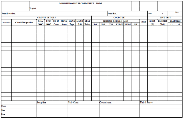 Testing And Commissioning Report Smdb Method Statement Hq