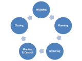 Project Methodology Construction Methodology
