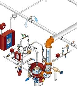 Pre Action System Testing and Commissioning Method Statement