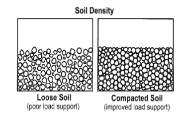 Road Construction Method Statement