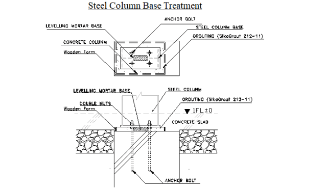 Steel Structure Building Construction Procedure – Method Statement HQ