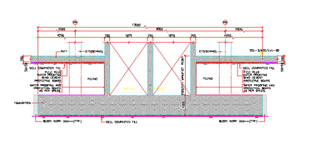 General Sequence of Works in Preparation of Building Foundation Up To ...