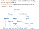 Metricsense Brain Friendly Notes Java Wordpress Ig