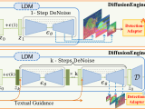 Diffusionengine Diffusion Model Is Scalable Data Engine For Object