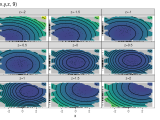 Plotting Sequence Of Slices Of 2d Smooth Effect Plotslice Mgcviz