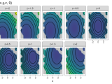 Plotting Sequence Of Slices Of 2d Smooth Effect Plotslice Mgcviz