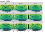 Plotting Sequence Of Slices Of 2d Smooth Effect Plotslice Mgcviz