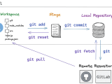 Git Et Github