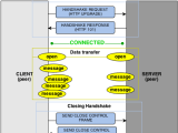 Java Ee 7 And Websocket Api For Java Jsr 356 With Angularjs On Wildfly