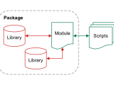 Difference Between Python Library And Package Obojj