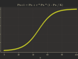 Modelling Population Growth In Python Michael
