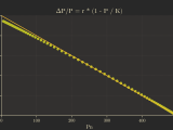 Modelling Population Growth In Python Michael