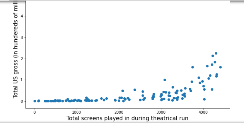 Python Lesson 30: MATPLOTLIB Histograms, Pie Charts, and Scatter Plots ...