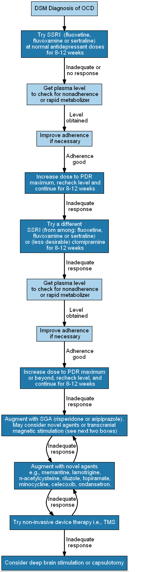 Obsessive Compulsive Disorder is more than being a germaphobe - MTI ...