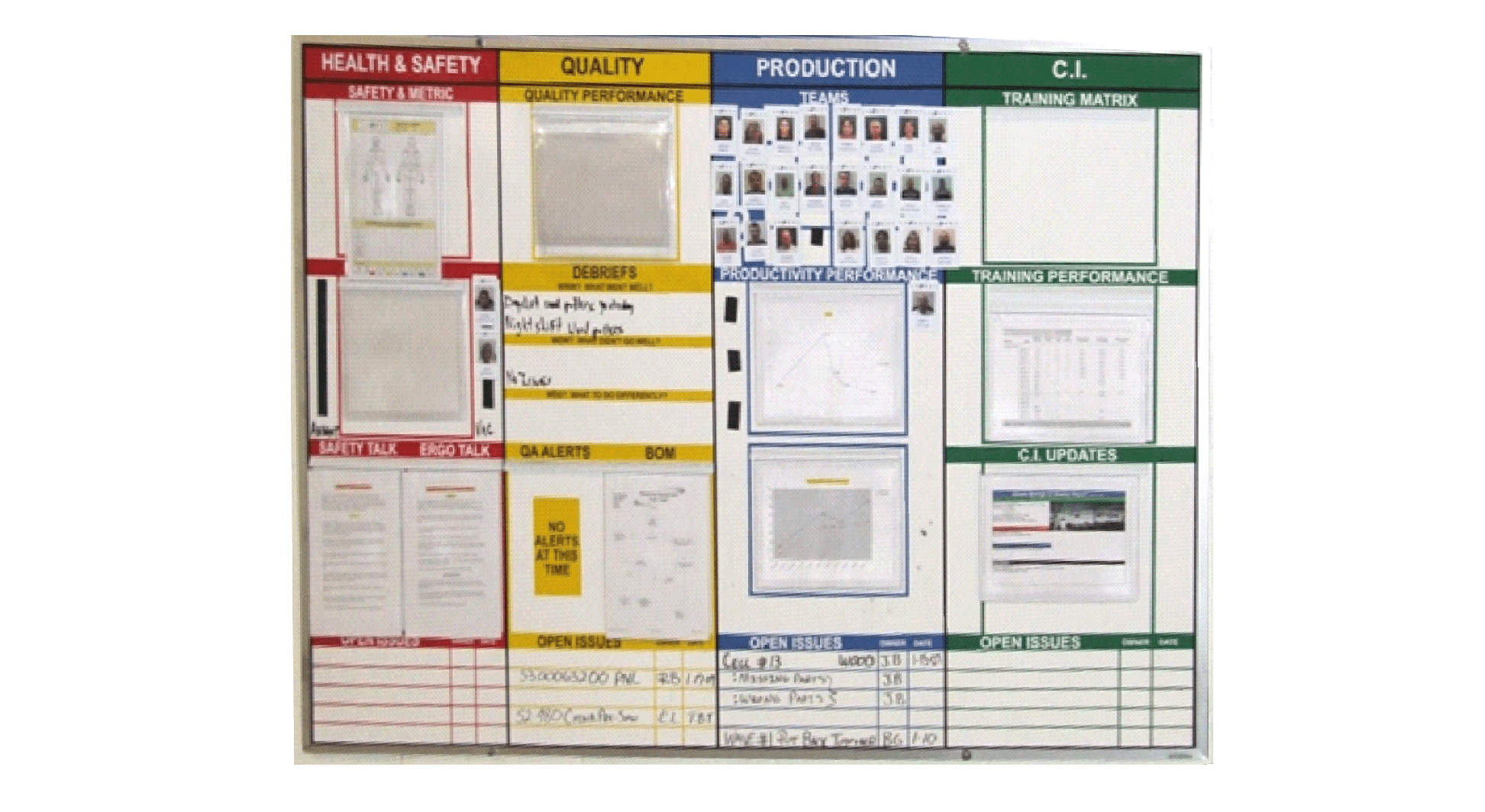 Performance Board Michel Baudin S Blog