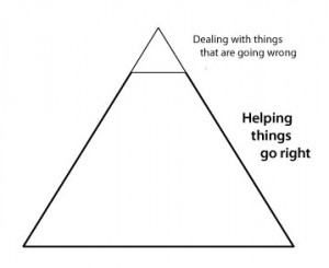 The Change Pyramid – Tony Dye – Business Administration: Churches ...