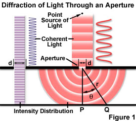 4 AGES modEL ~ Shaft of OSIRIS ~ SOURCE ~ FLOW ~ SHADOW >>> on TARGET ...