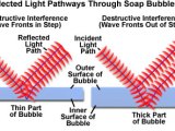 Light Wave Interference