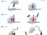 Protein Synthesis Enzymes Sites Steps Inhibitors