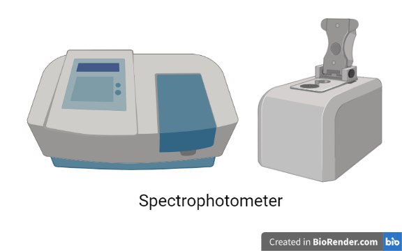 Spectrophotometer: Principle, Parts, Types, and Uses • Microbe Online