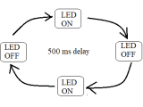 Multiple Blinking Led Use Pic Microcontroller And Mikroc Pro For Pic