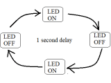 Led Blinking Using Pic16f877a And Mikroc Microcontroller Programming