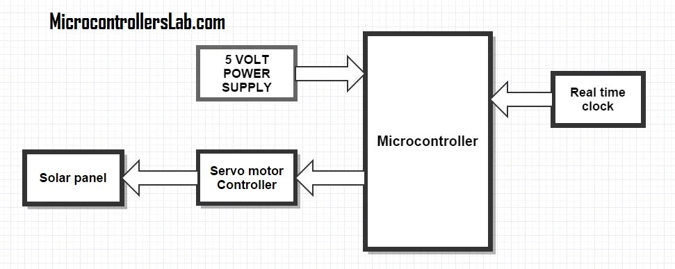 Sun Tracking Circuit Diagram » Circuit Diagram