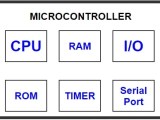 Difference Between Microprocessor And Microcontroller