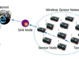 Wireless Sensor Networks And Applications