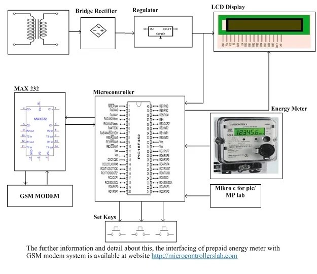 Prepaid Energy Meter Using Gsm Circuit Diagram