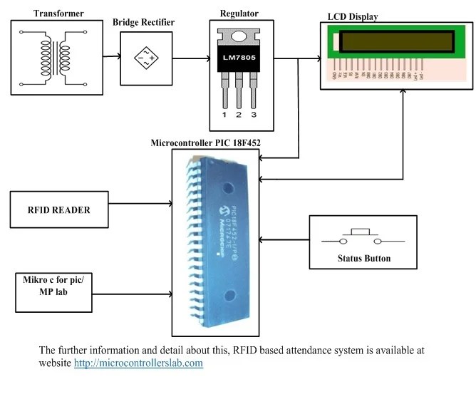 Rfid Circuit Diagram Explanation » Wiring Diagram