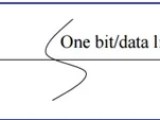 Serial Communication 8051 Microcontroller Using Keil